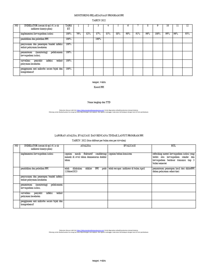 5.5.1.b Bukti Pelaksanaan Monitoring Dan Evaluasi Pelaksanaan Program PPI Dengan Indikator Yang ...