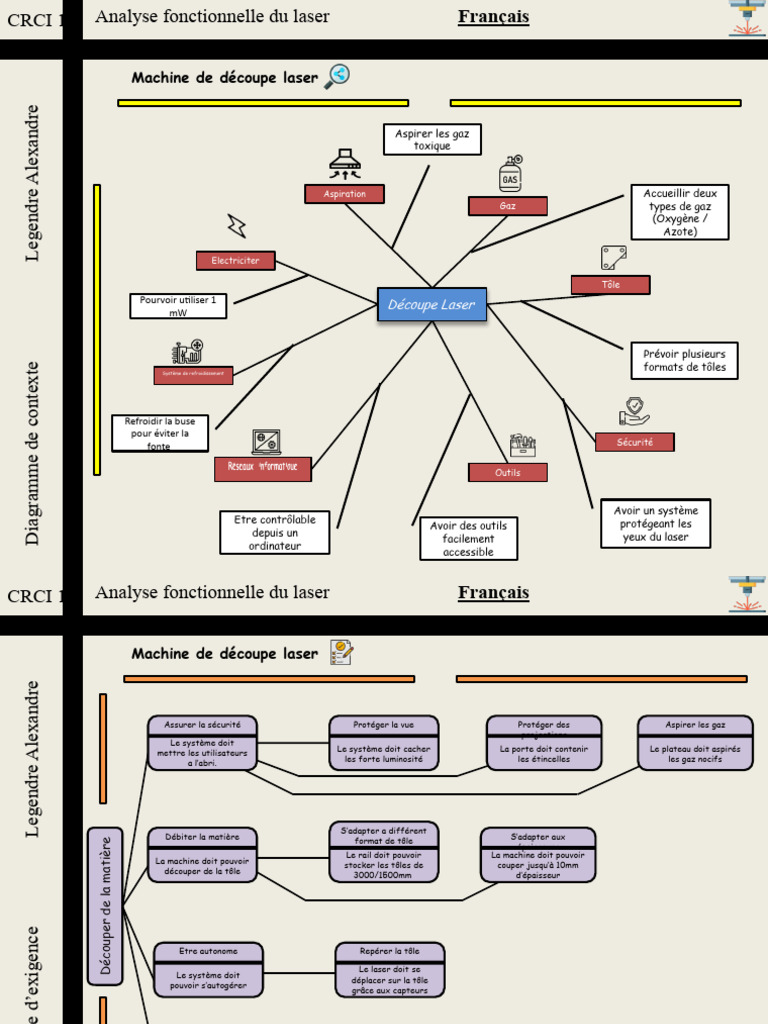 Diagramme de Contexte Francais | PDF