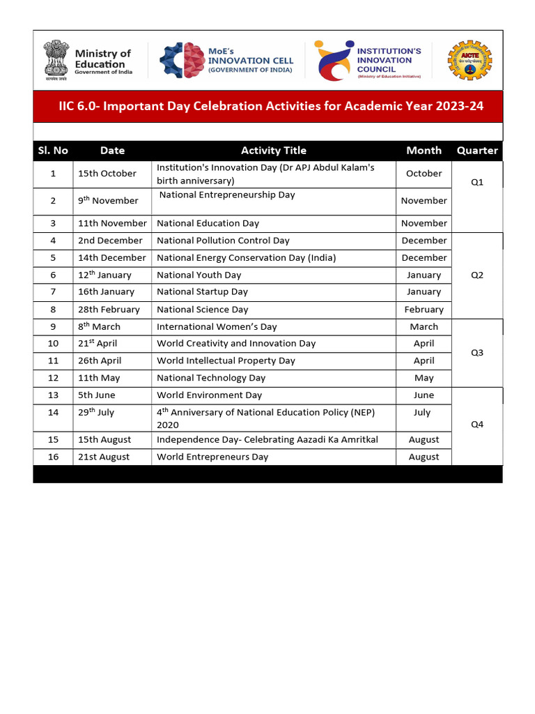 Iic 6 0 Celebration Activity | PDF
