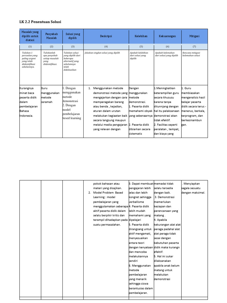 LK 2.2 Penentuan Solusi Listiyani | PDF