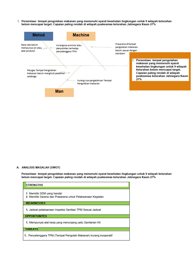 Fishbone KESLING PKP SEMESTER 1 2023 | PDF