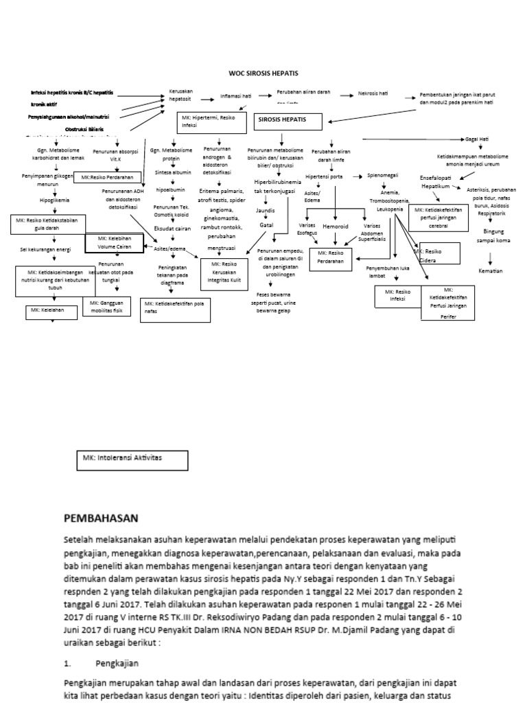 Gejala dan Diagnosa Sirosis Hepatis | PDF