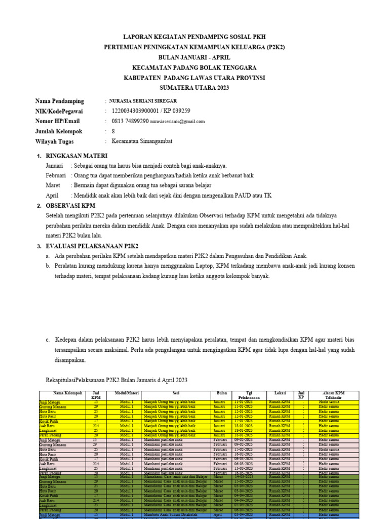 Laporan Kegiatan Pendamping Sosial PKH - SPJ Bop-1 - Nurasia Seriani | PDF