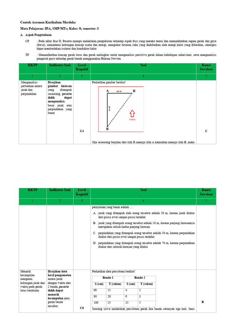 Contoh Instrumen Asesmen | PDF