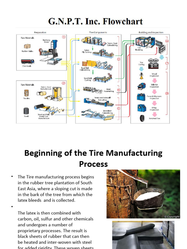 Banbury - Tire Manufacturing | PDF