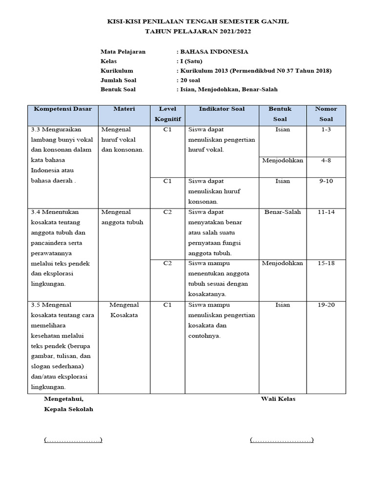 Contoh Format Kisi-Kisi | PDF | Seni & Disiplin Bahasa
