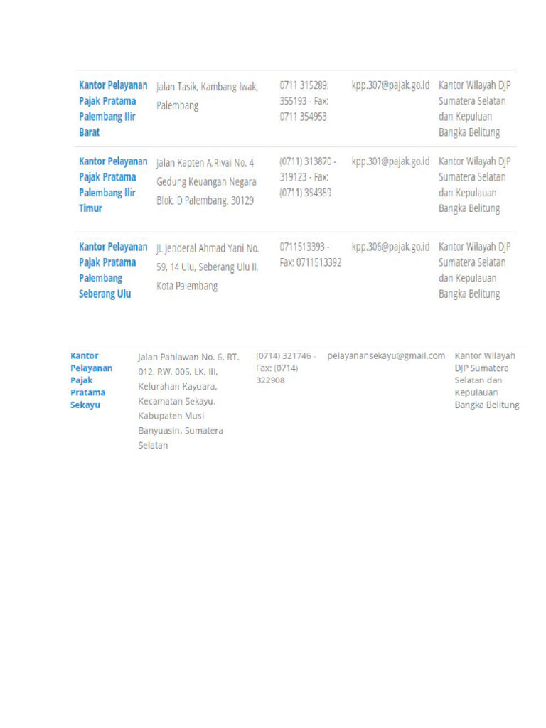 Daftar Email KPP Pajak | PDF