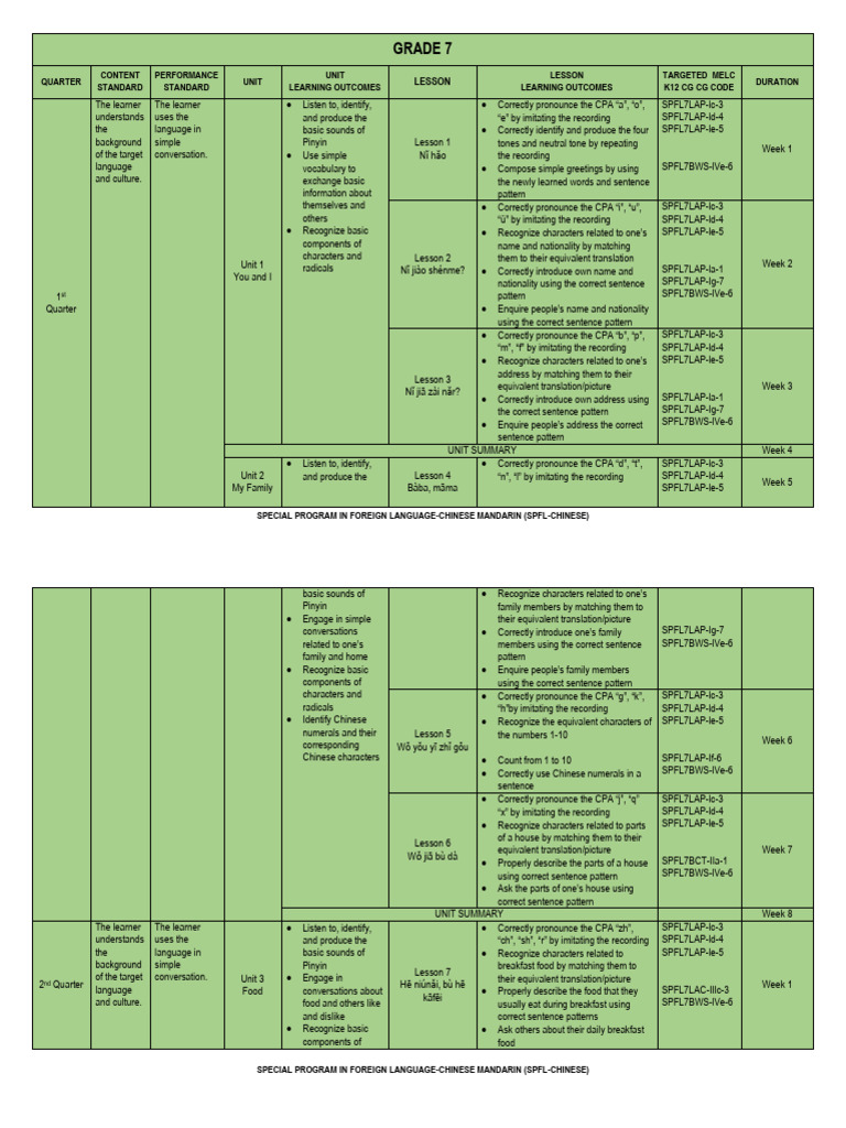 Spfl Chinese Curriculum Mapping Pdf