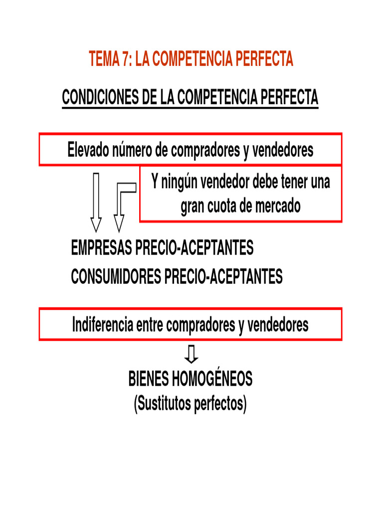 Tema 7 | PDF | Mercado (economía) | Competencia perfecta