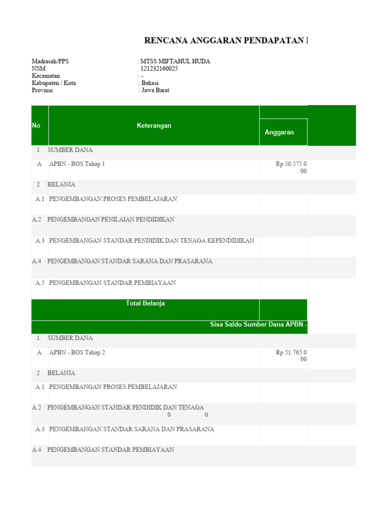 LPJ Realisasi THP 1 | PDF
