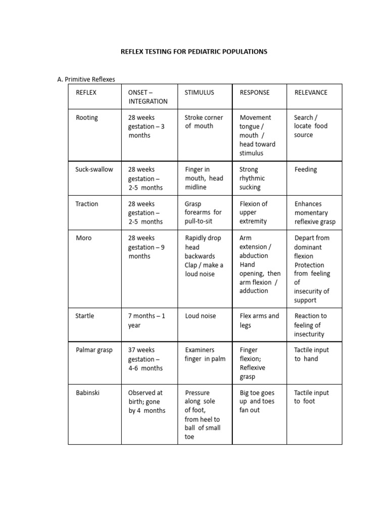 Reflex Testing For Pediatric Populations | PDF