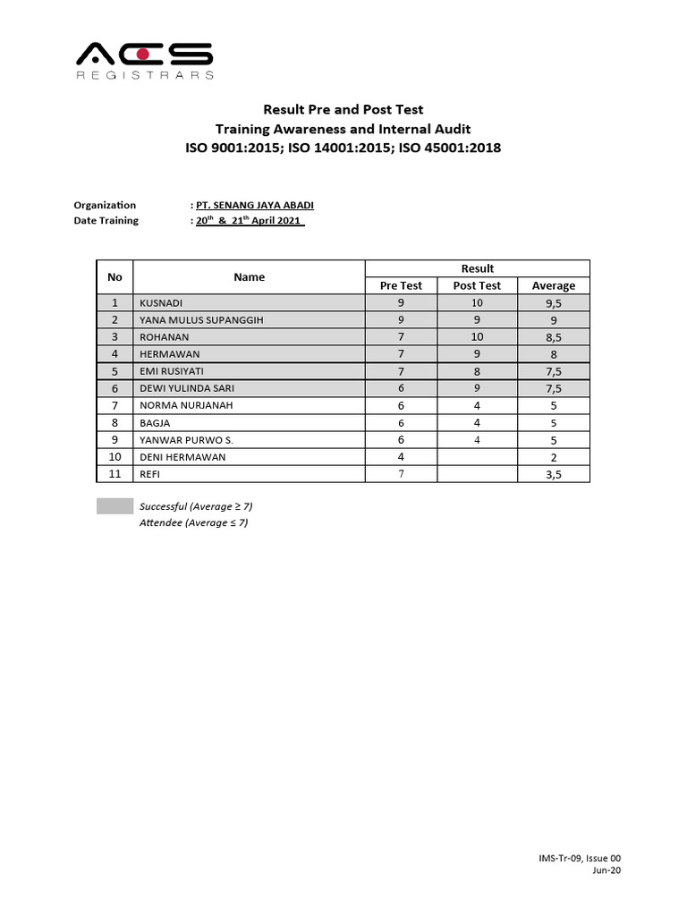 IMS-Tr-09 Hasil Pre Dan Post Test | PDF