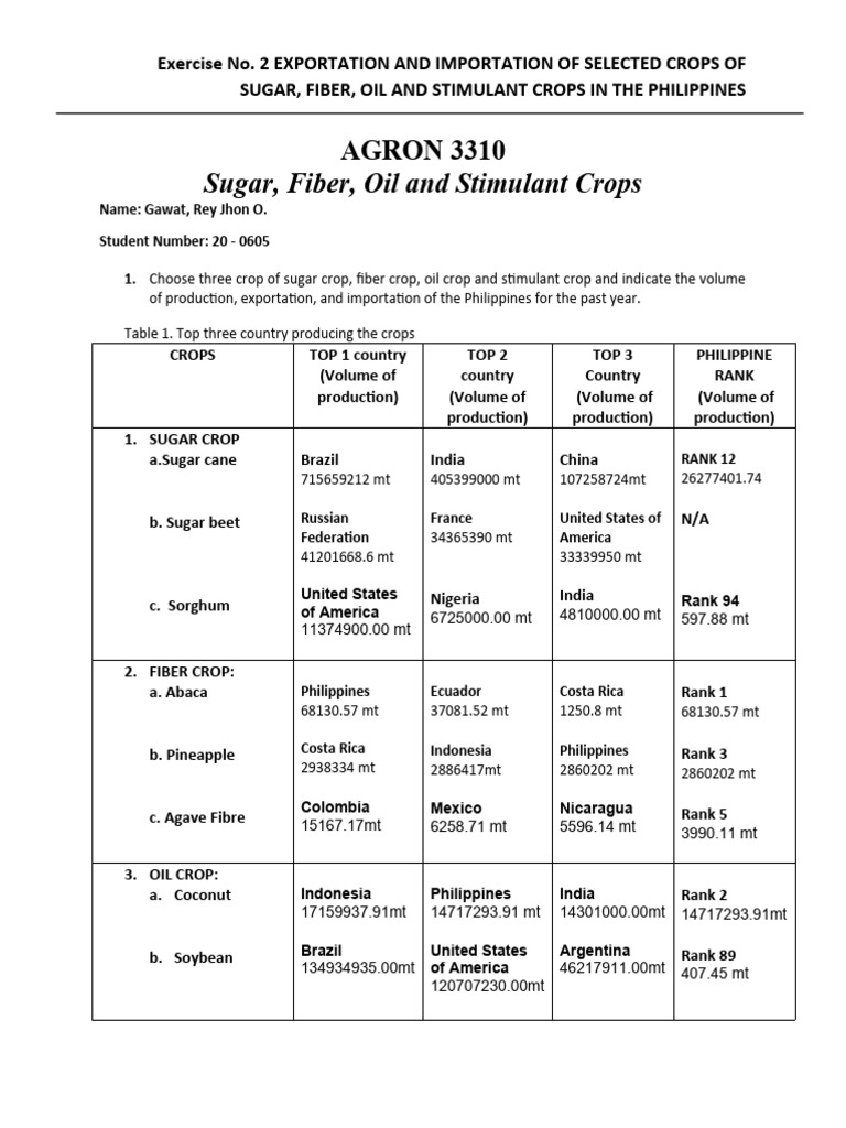 Rey Jhon Gawat - Agron 3310-Exer No.2 | PDF