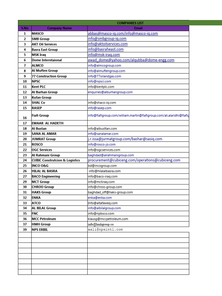 New Companies List | PDF