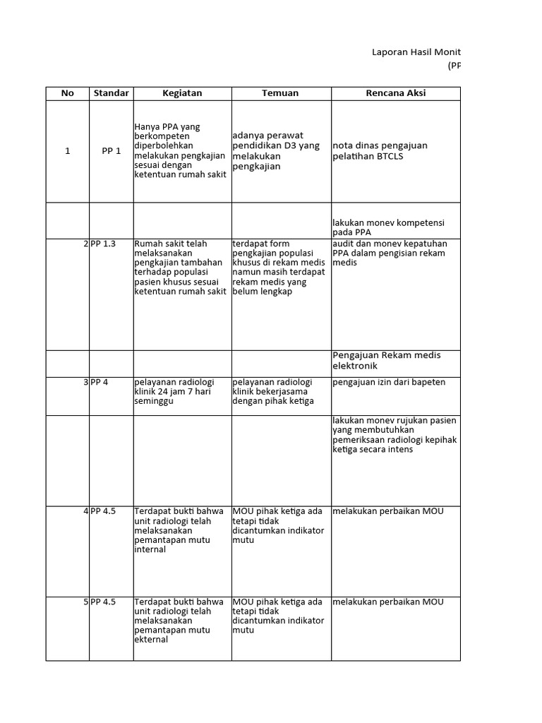 Form Monev Akreditasi PP | PDF