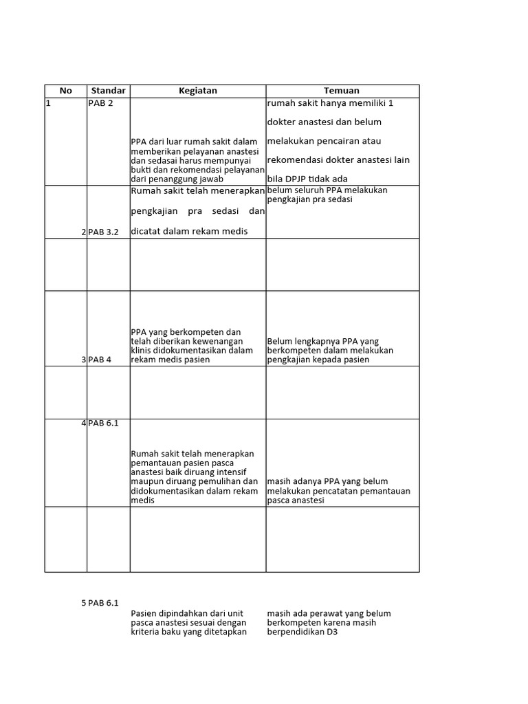 Form Monev akreditasi-PAB | PDF