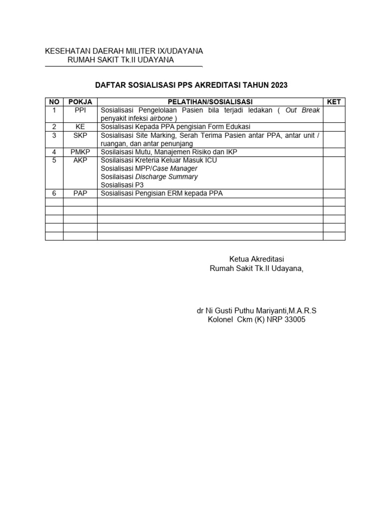 Daftar Sosialisasi Pps Akreditasi Tahun 2023 | PDF