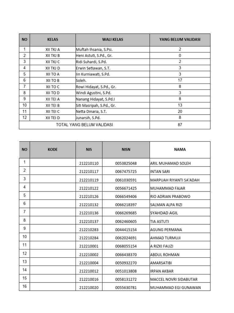 Daftar Siswa Belum Validasi Kelas XII | PDF