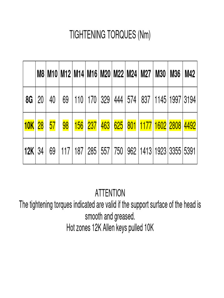 Couples de Vissage | PDF | Technology & Engineering