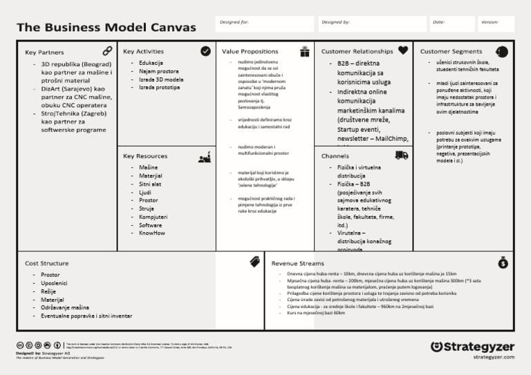 The Business Model Canvas Template | PDF