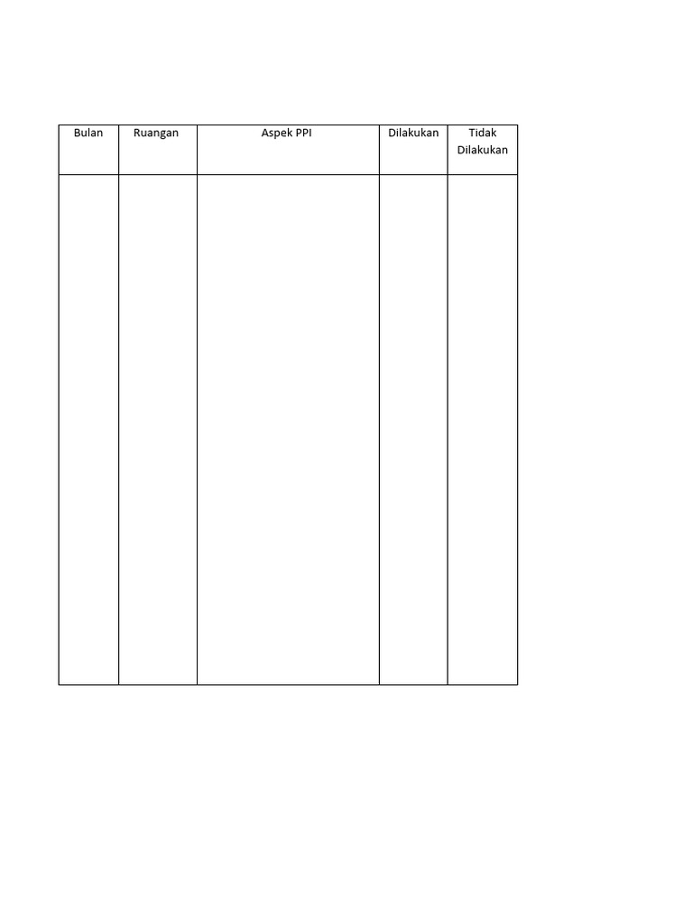 RTL Dan Evaluasi PPI | PDF