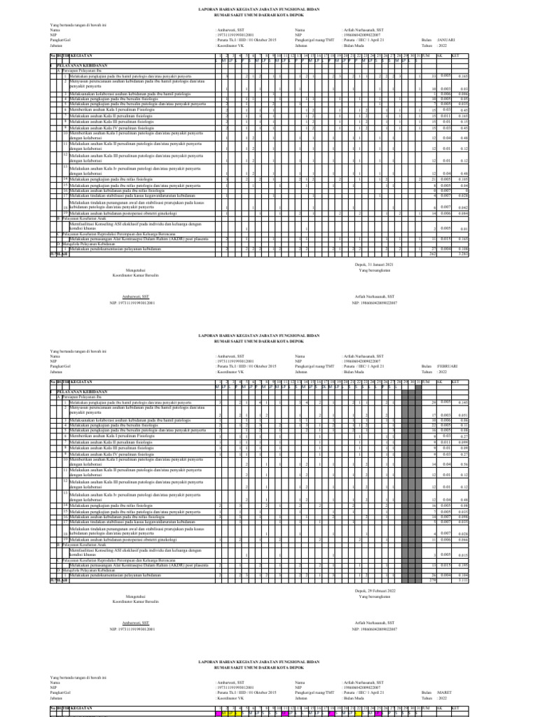 Dupak Jan-Jun 2022 | PDF