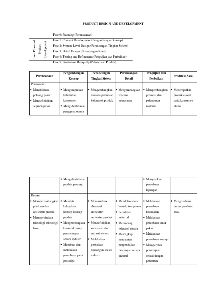 Product Design and Development | PDF | Seni