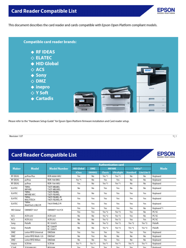 Card Reader Support List 0107 en | PDF