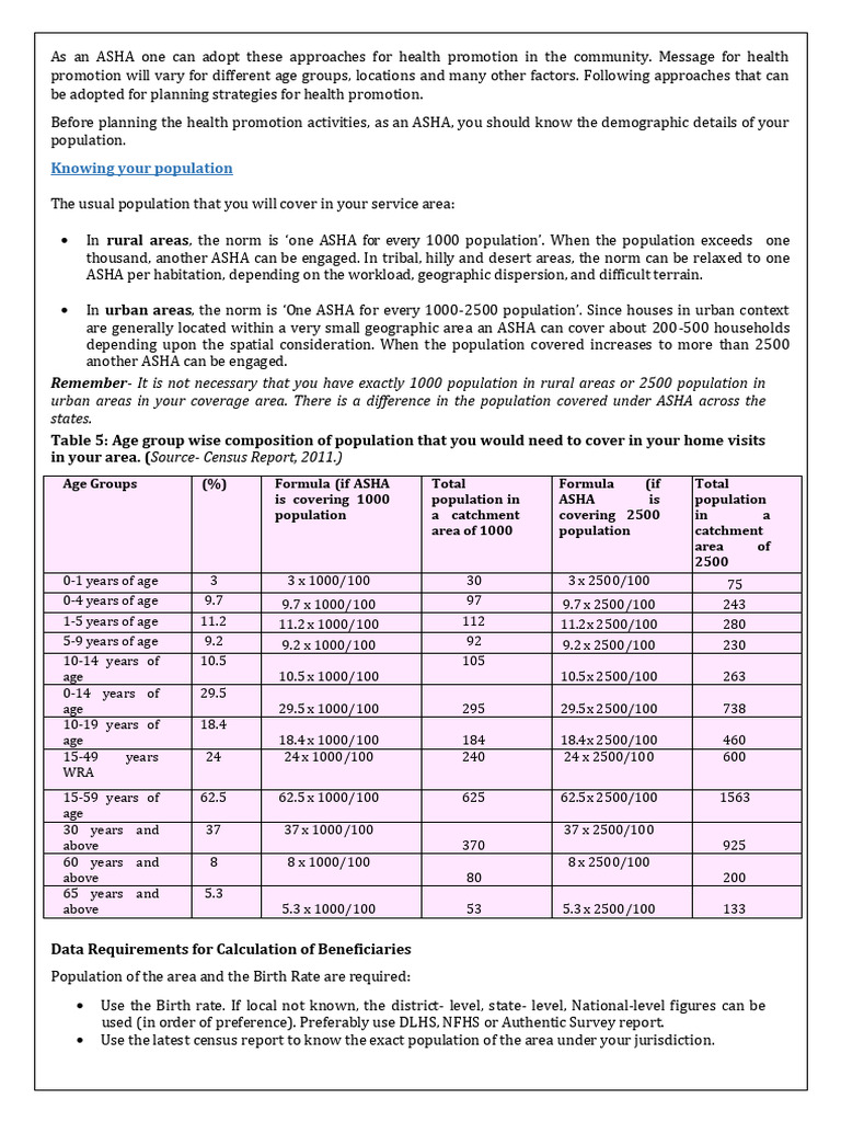 Asha Induction Module For Rural & Urban Ashas | PDF