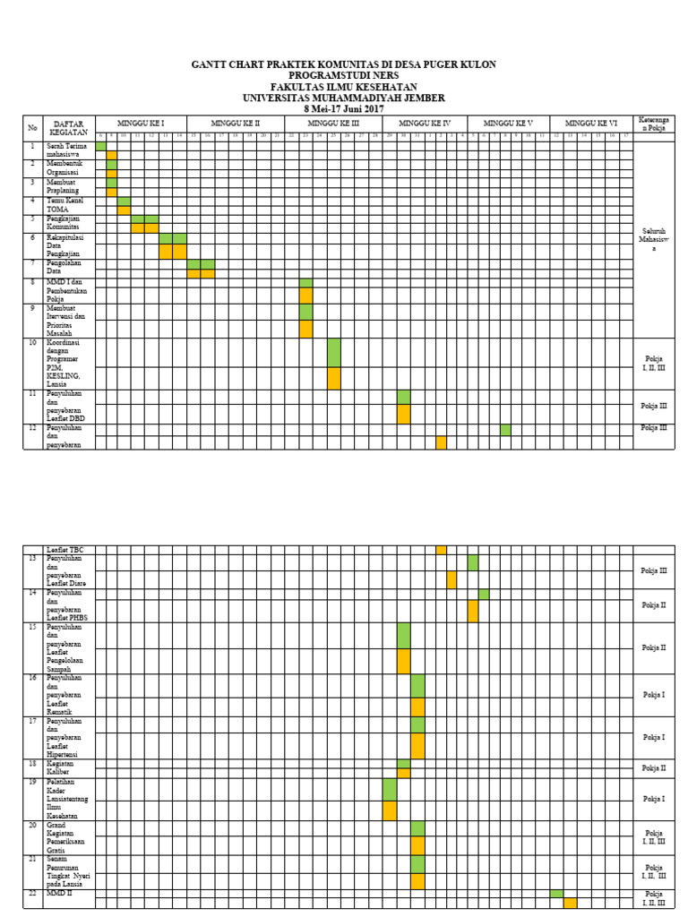 8.gantt Chart | PDF