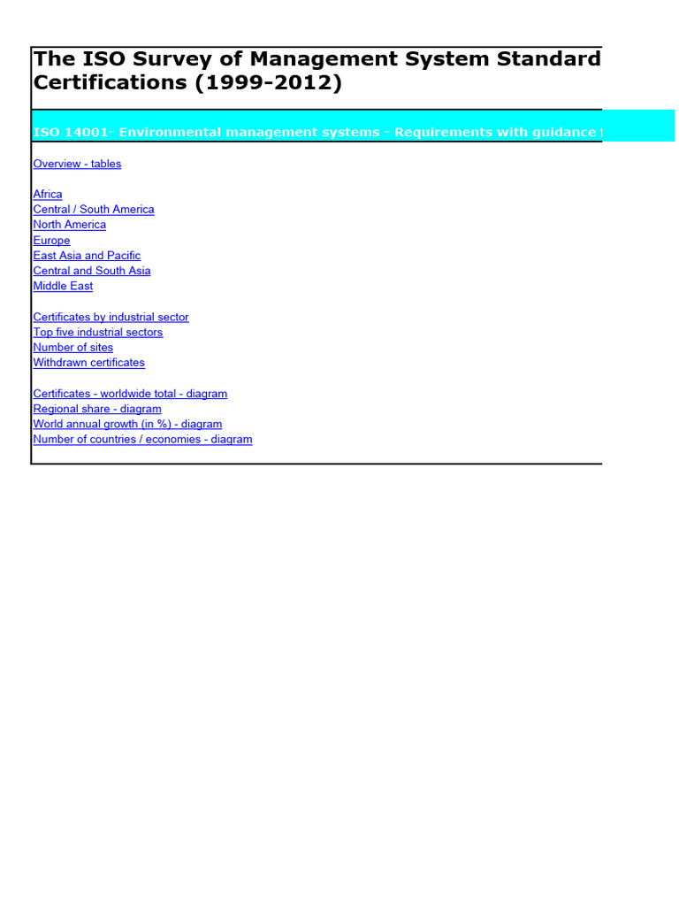 Data Base Iso 14000 | PDF