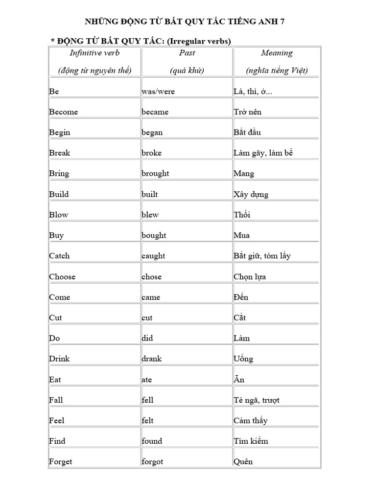 Động Từ Bất Quy Tắc Tiếng Anh 7 | PDF