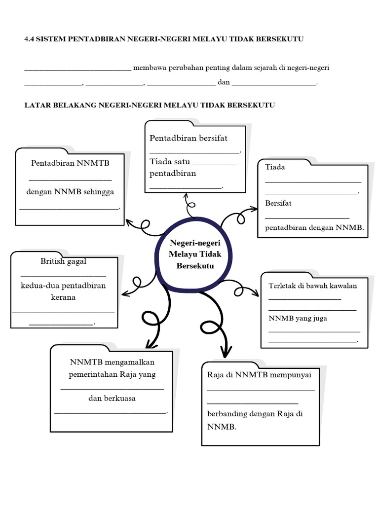 Latar Belakang Negeri-Negeri Melayu Tidak Bersekutu | PDF Latar Belakang Negeri-Negeri Melayu Tidak Bersekutu | PDF
