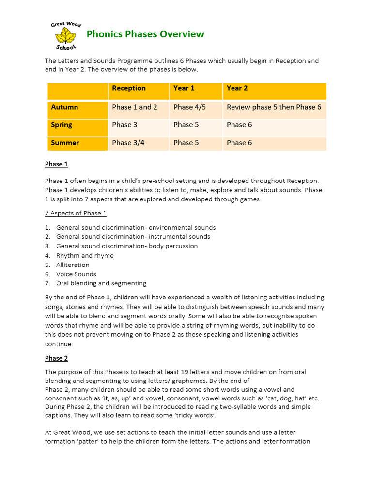 Phonics Phases Information | PDF | Syllable | Spelling