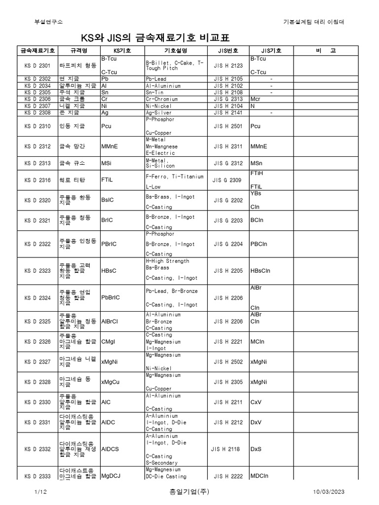 KS와JIS재질비교표 | PDF