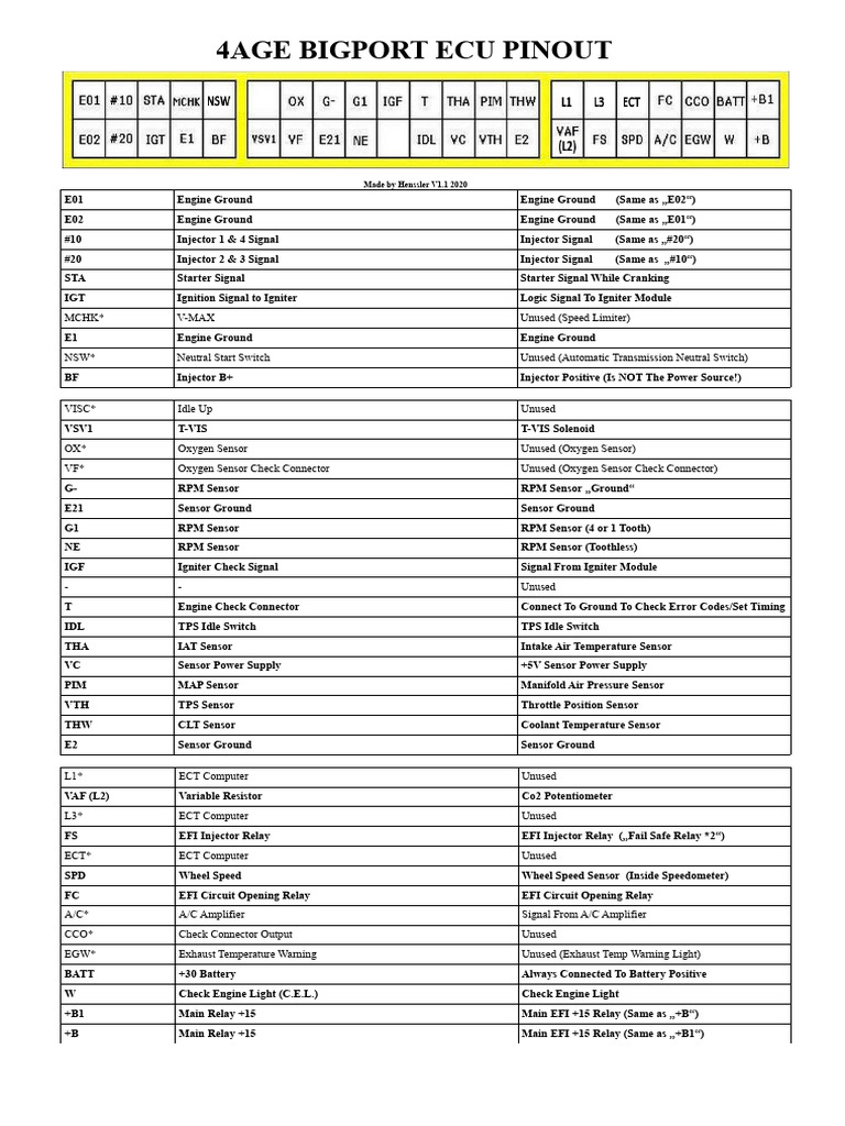 4A-GE Bigport ECU Pinout | PDF