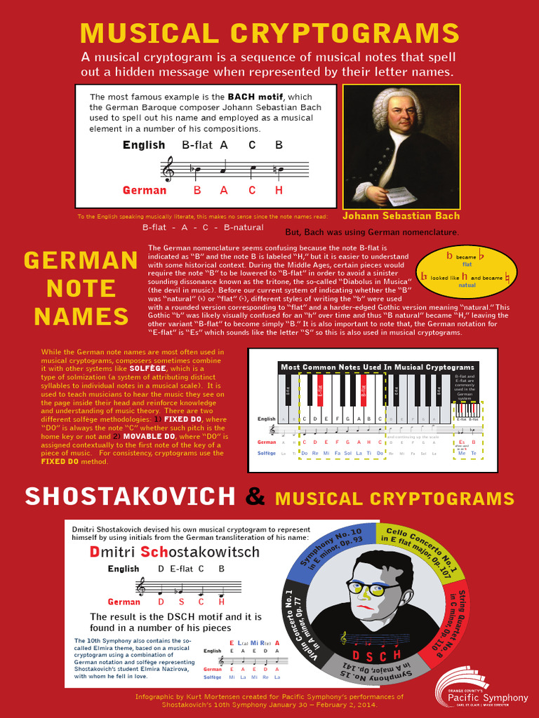 Shostakovich-Cryptogram-Infographic | PDF | Musical Compositions ...