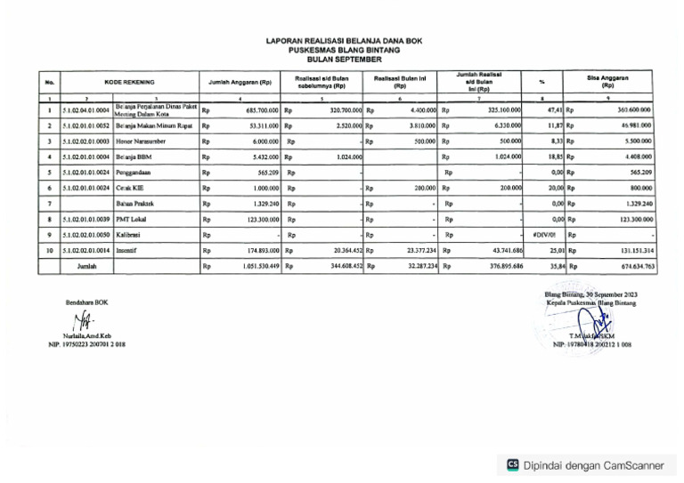 Realisasi Bok Sep | PDF