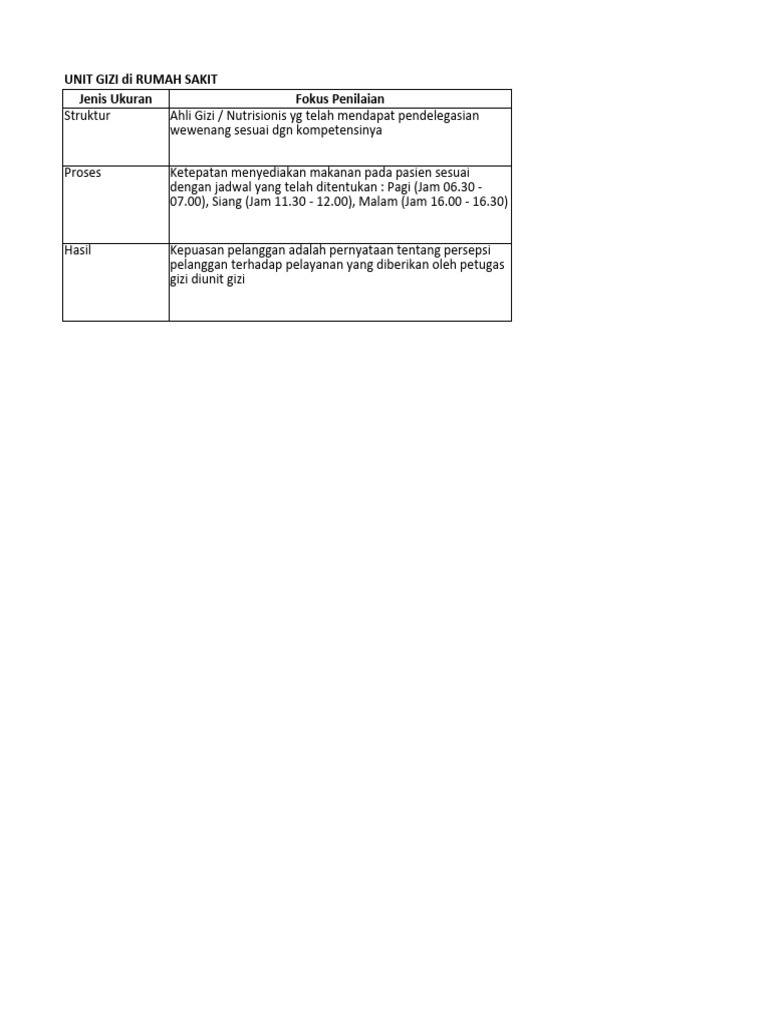 Indikator Mutu Unit Gizi Di Rumah Sakit | PDF