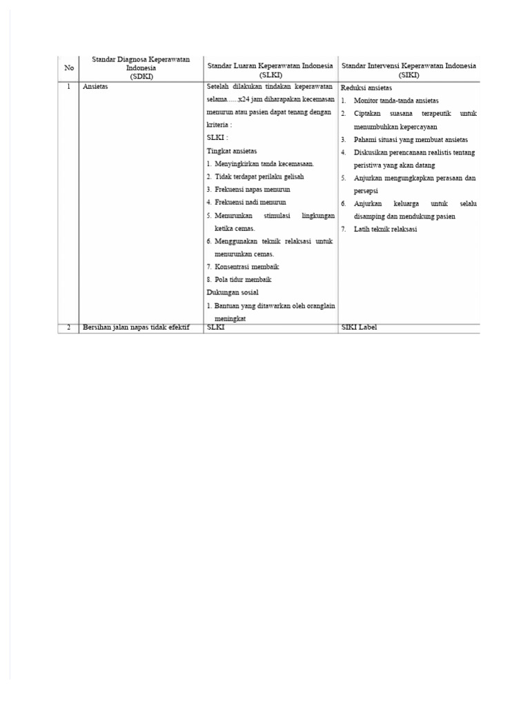 PDF Kumpulan Sdki Slki Siki | PDF