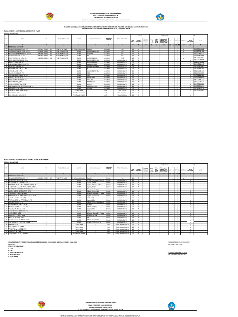 Rekapan Absen SMAN 2 AOT | PDF