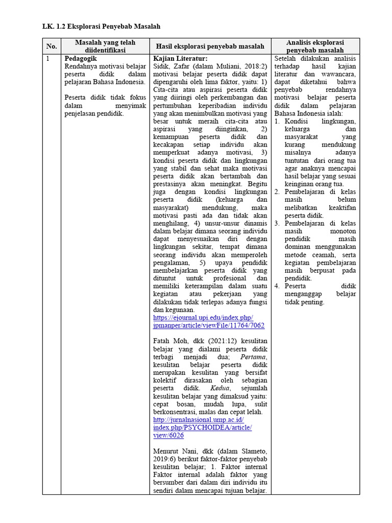 LK. 1.2 Eksplorasi Penyebab Masalah - Muhammad Syawaludin | PDF