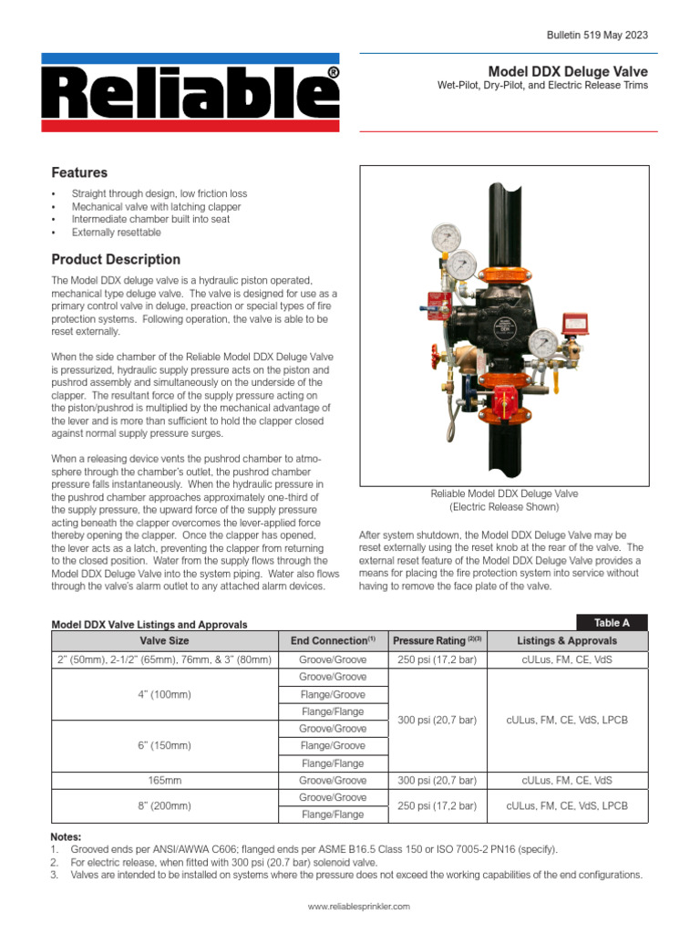 Model DDX Deluge Valve | PDF
