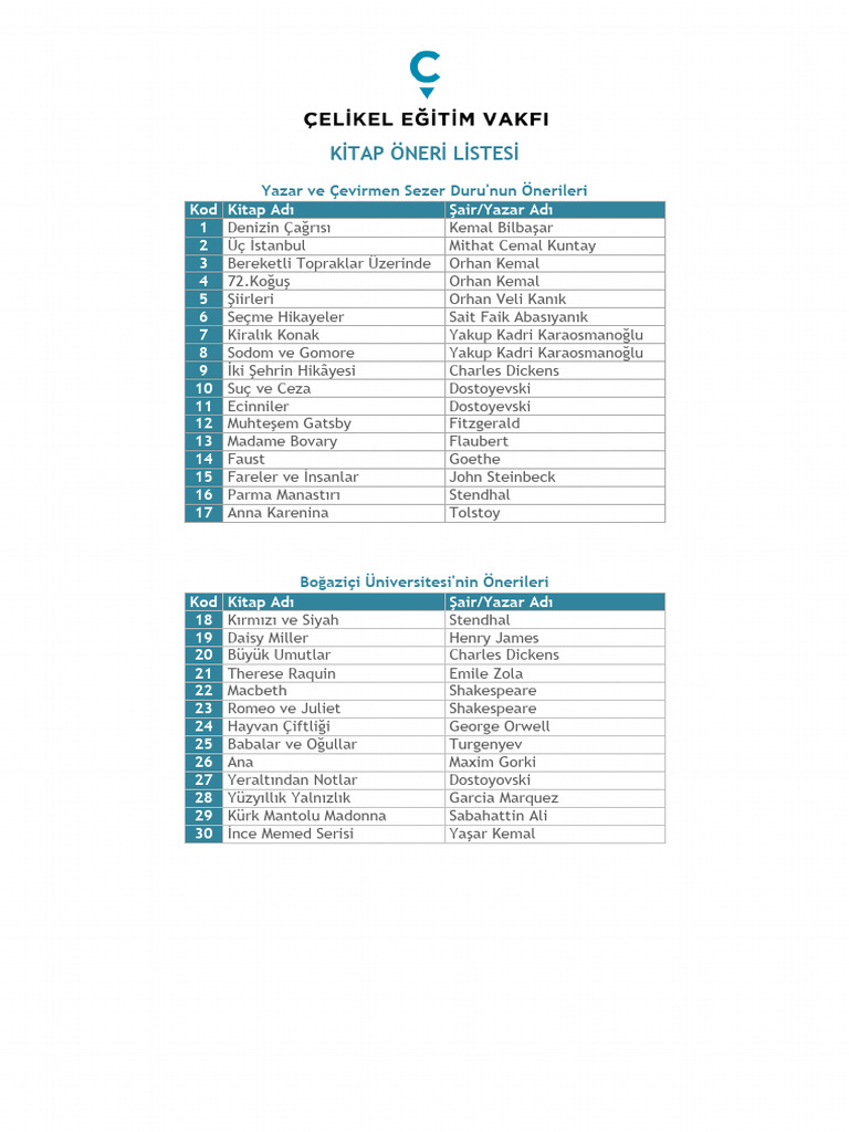 Kitap Öneri Listesi | PDF