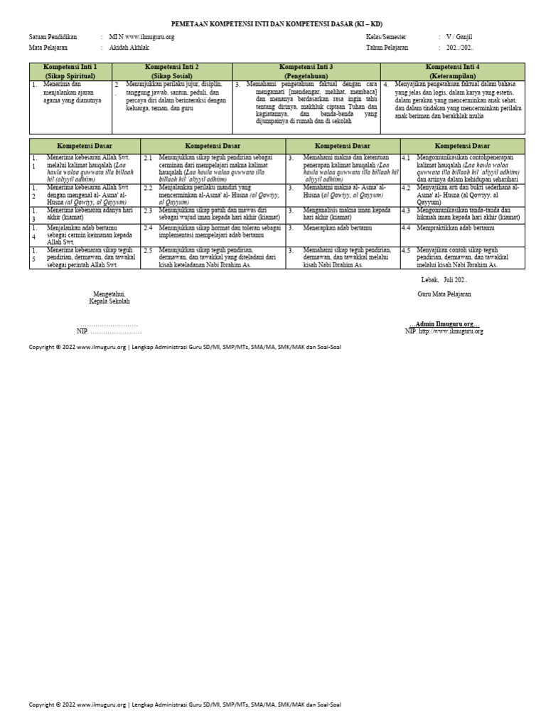 Pemetaan KI KD | PDF