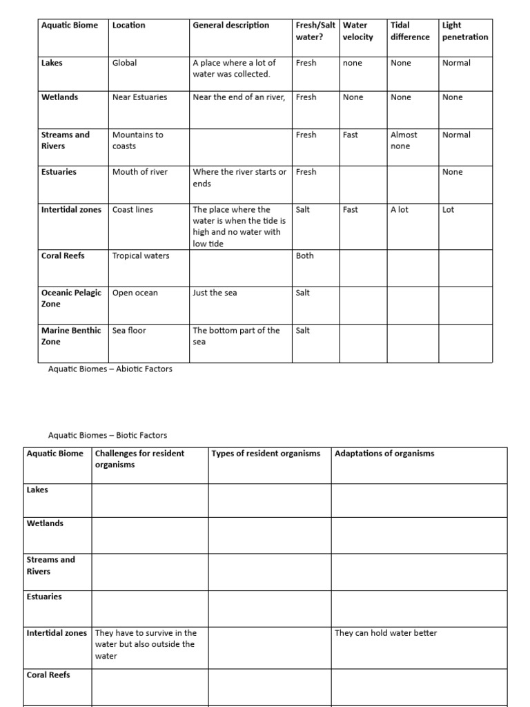 Aquatic Biomes Worksheet | PDF