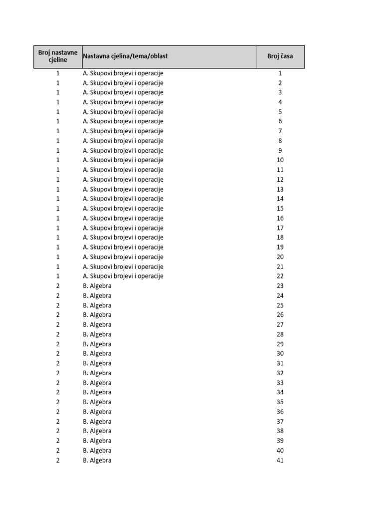 Nastavni - Program - 1-b - Matematika - Opci-Smjer Ib | PDF