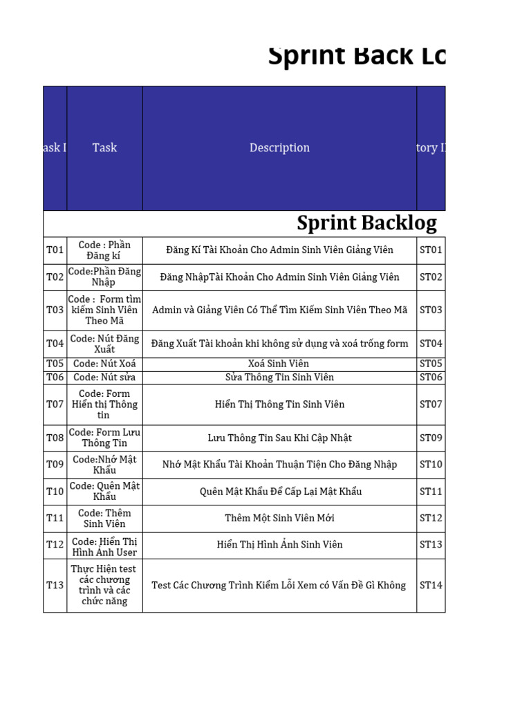 Sprint Backlog | PDF
