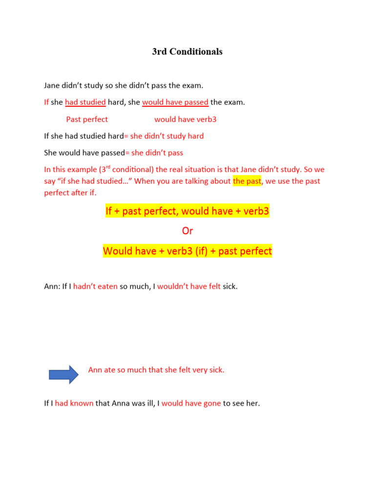 3rd Conditionals | PDF