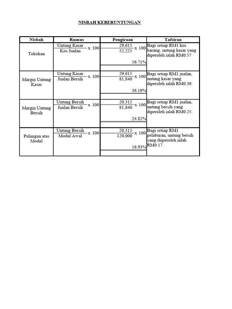 Nisbah Keberuntungan | PDF